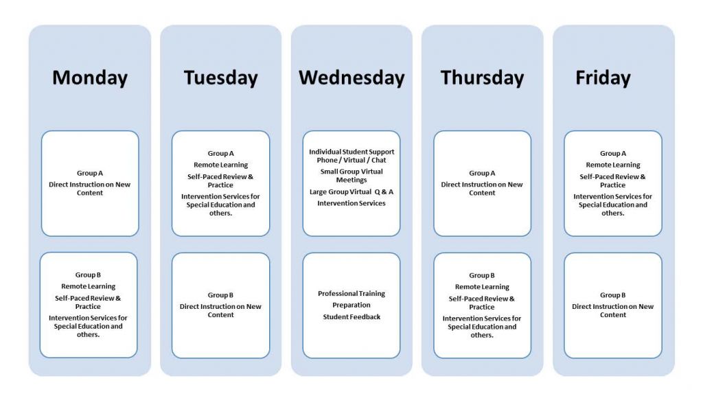 COVID19 – Hybrid Learning – South Williamsport Area School District