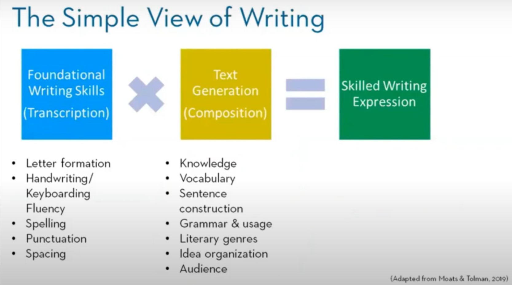 Writing – South Williamsport Area School District
